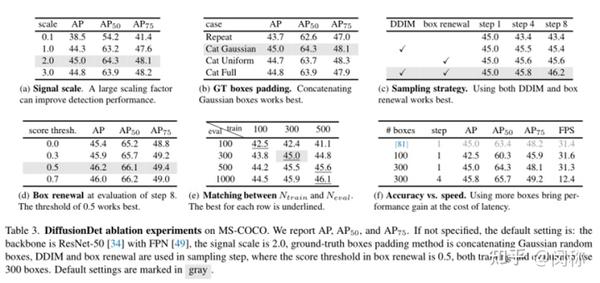 DiffusionDet：基于扩散模型的目标检测框架 - 知乎