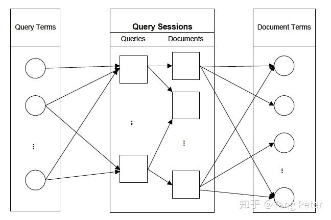 搜索中的Query扩展技术 - 知乎