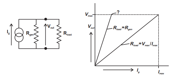 《RF Power Amplifier for Wireless Communication》读书笔记（1） - 知乎