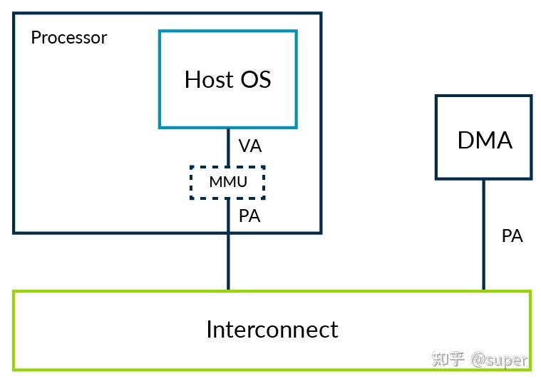 万字剖析 Armv8 架构虚拟化 - 知乎