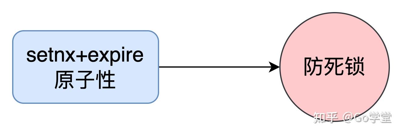 图解redsync开源包，告诉你分布式锁为什么不仅仅是setnx - 知乎