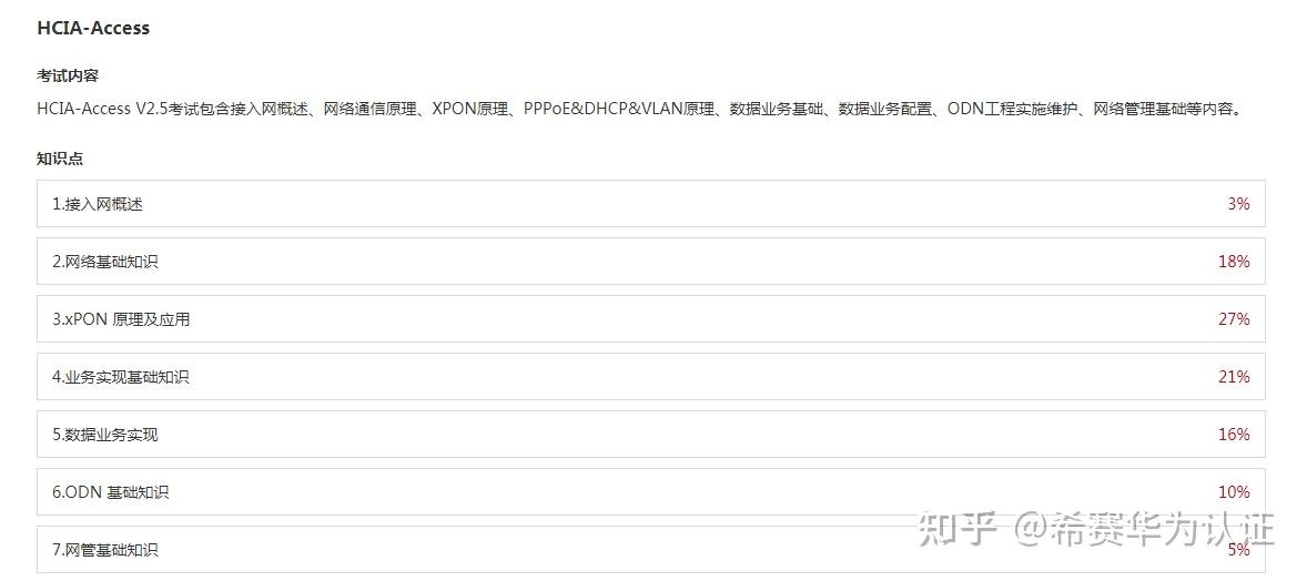 华为认证-HCIA-Access认证考试内容！ - 知乎