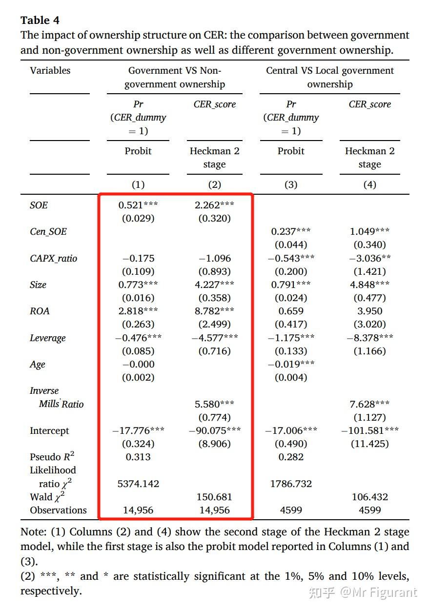 Stata学习：如何进行Heckman两步法？heckman - 知乎
