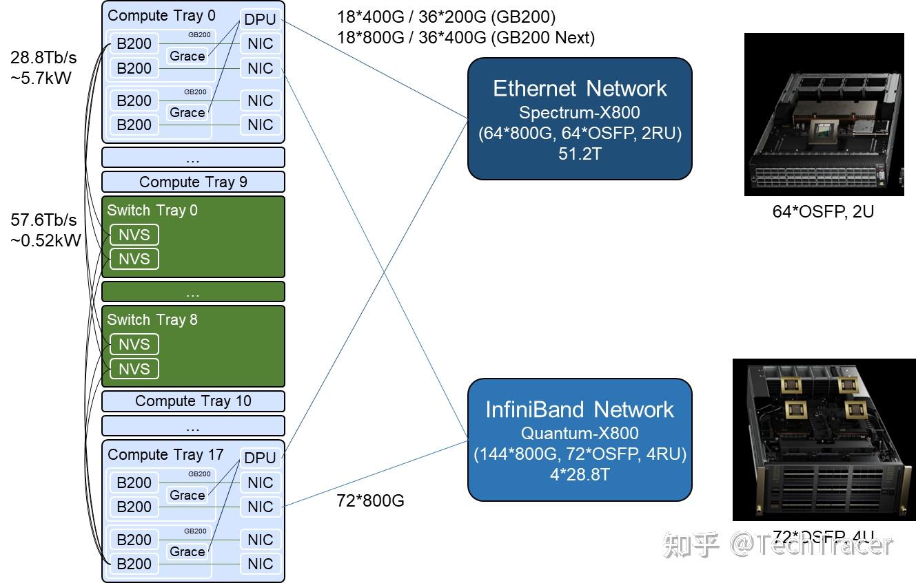 NVIDIA AI 芯片演进解读与推演（二） - 知乎