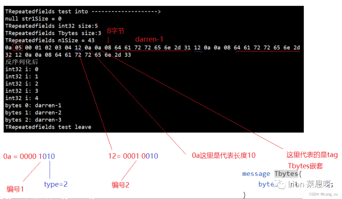 深入protobuf(protocol Buffers)原理:简化你的数据序列化 知乎