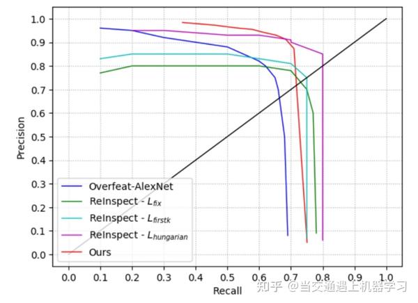FCHD: A fast and accurate head detector - 知乎