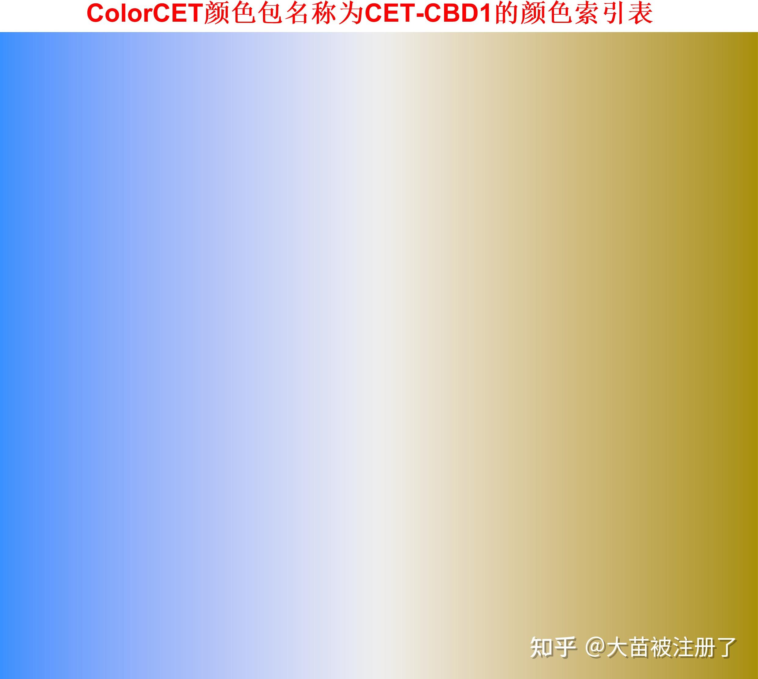 ColorCET颜色包--共35种--全平台可用 ColorCET(Perceptually Uniform Colour Maps) - 知乎