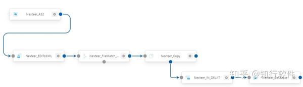 耐世特/Nexteer DELJIT报文的业务解读和技术实现 - 知乎
