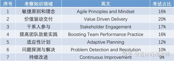 【ACP扫盲帖】10个tips带你全面了解ACP！ - 知乎