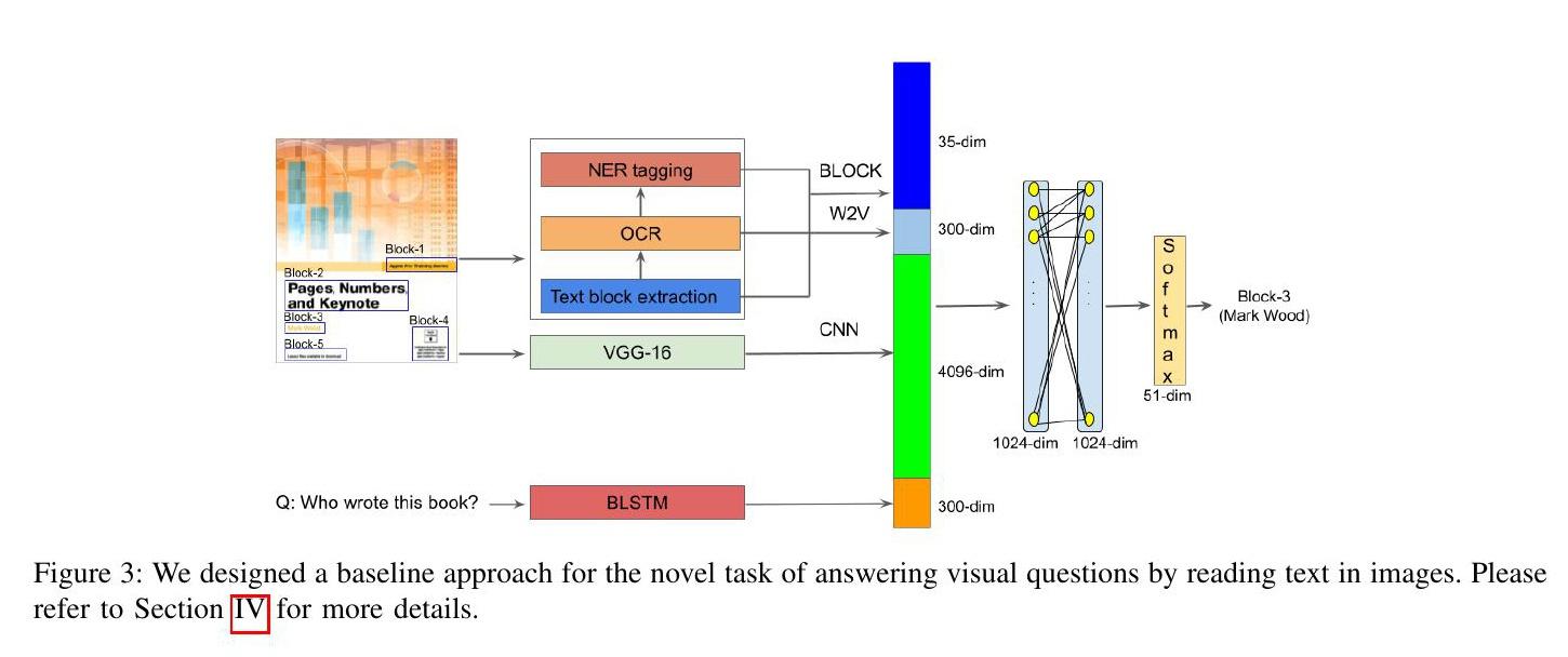 OCR-VQA: 通过阅读图像中的文字进行可视化答题 - 知乎