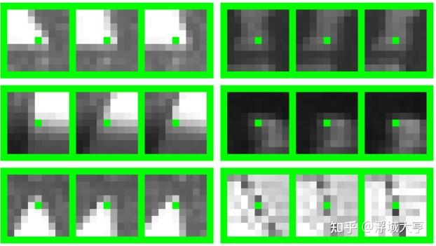 SOFT2：针对车辆的双目视觉里程计，基于点到极线距离 - 知乎