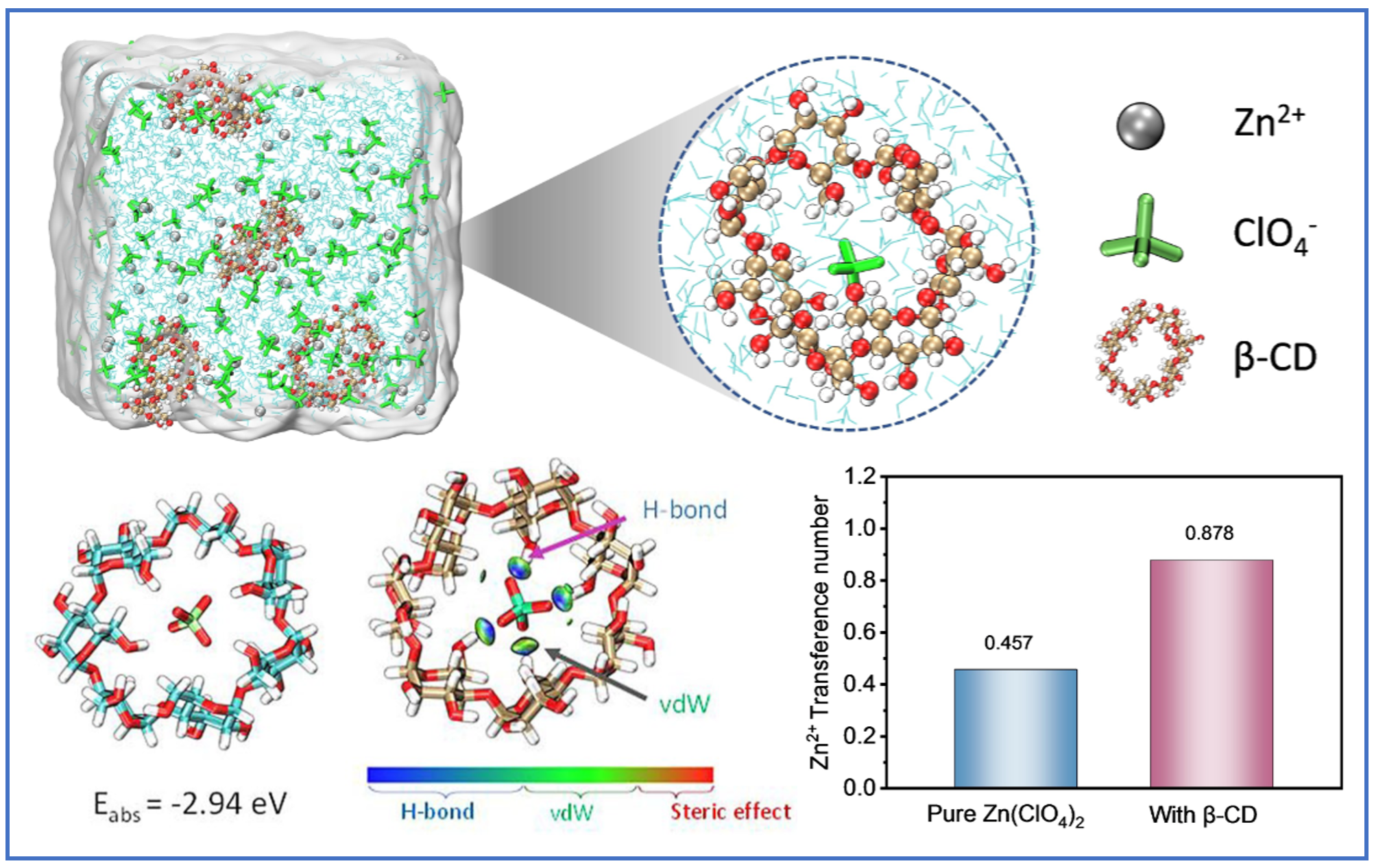 【小结】关于金属离子溶剂化的一些内容 - 知乎