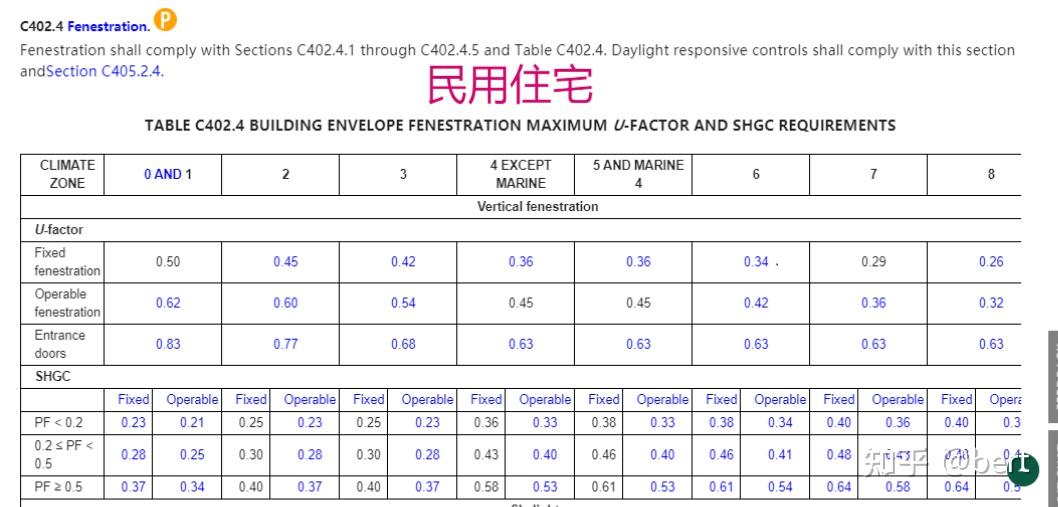 美国NFRC认证解读 - 知乎