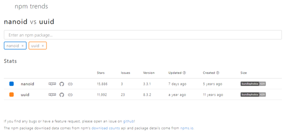 是时候使用NanoID取代UUID了 - 知乎
