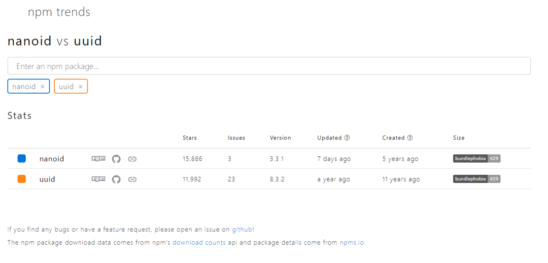 是时候使用NanoID取代UUID了 - 知乎
