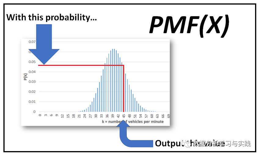 泊松分布-泊松过程-指数分布-gamma分布 - 知乎