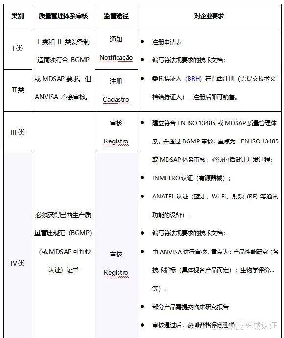 好消息奥斯曼助力国内医疗企业获得巴西BGMP证书 - 知乎