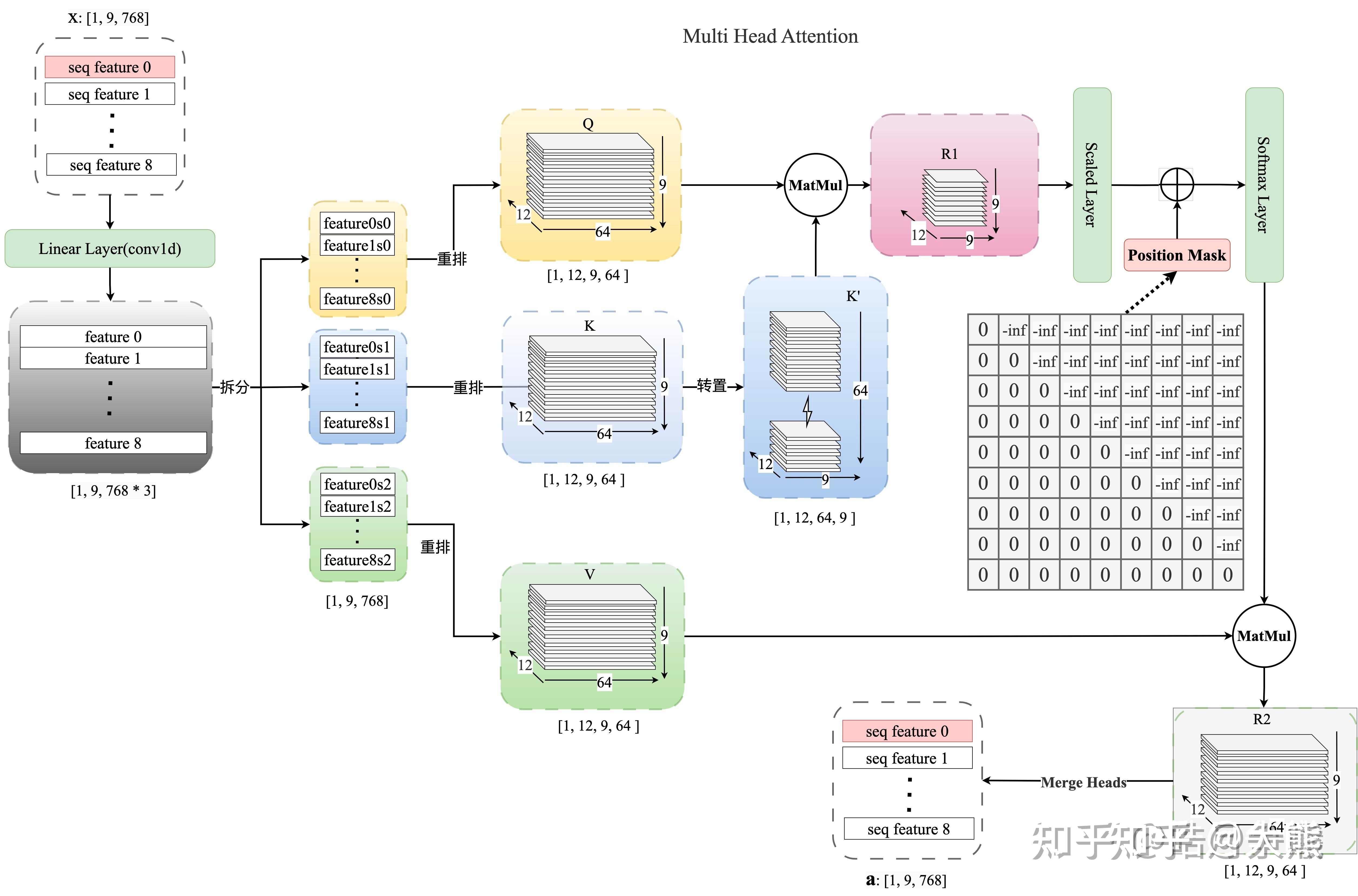 LLM的KV Cache优化 - 知乎