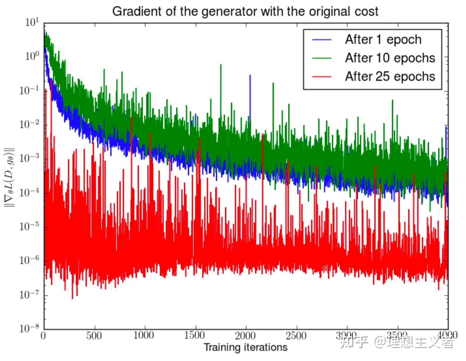 生成模型(一):GAN - 知乎