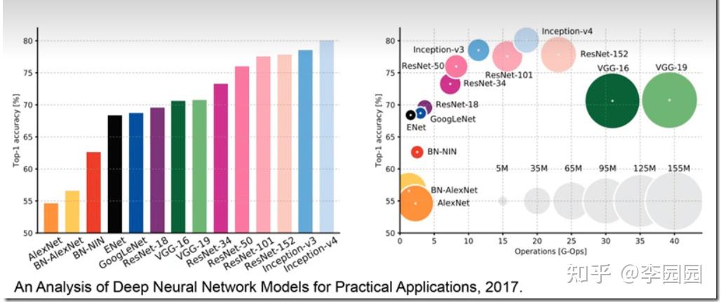 【深度视觉】第九章：复现SOTA 模型：GoogLeNet - 知乎