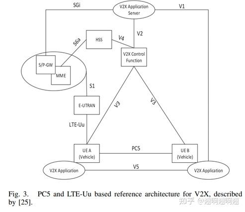 论文阅读-Challenges and Solutions for Cellular Based V2X Communication - 知乎