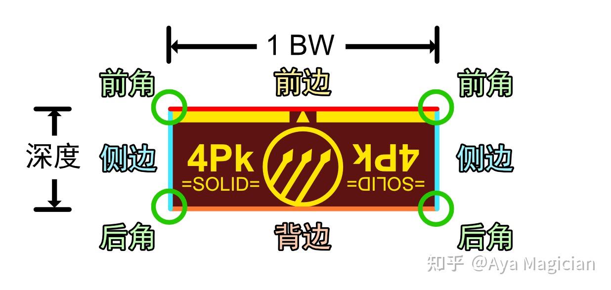 De Bellis Antiquitatis (DBA) 学习笔记（上） - 知乎