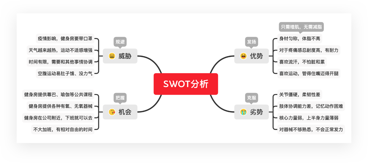 如何用 Swot 模型进行自我分析？ 知乎