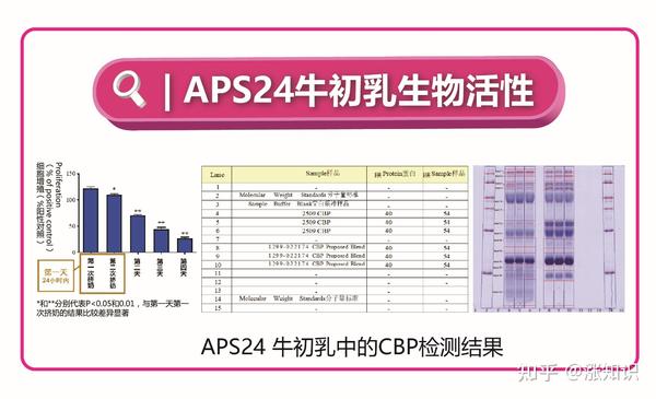 涨知识时刻：爱本牛初乳奶粉与CBPS定制营养对比！ - 知乎