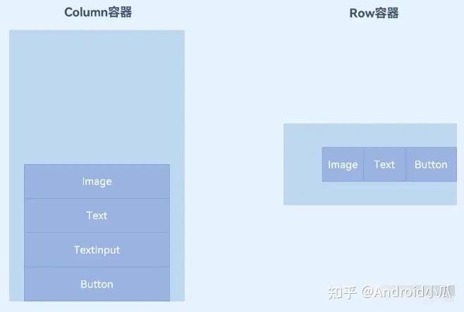 鸿蒙HarmonyOS应用开发-Column&Row组件 - 知乎