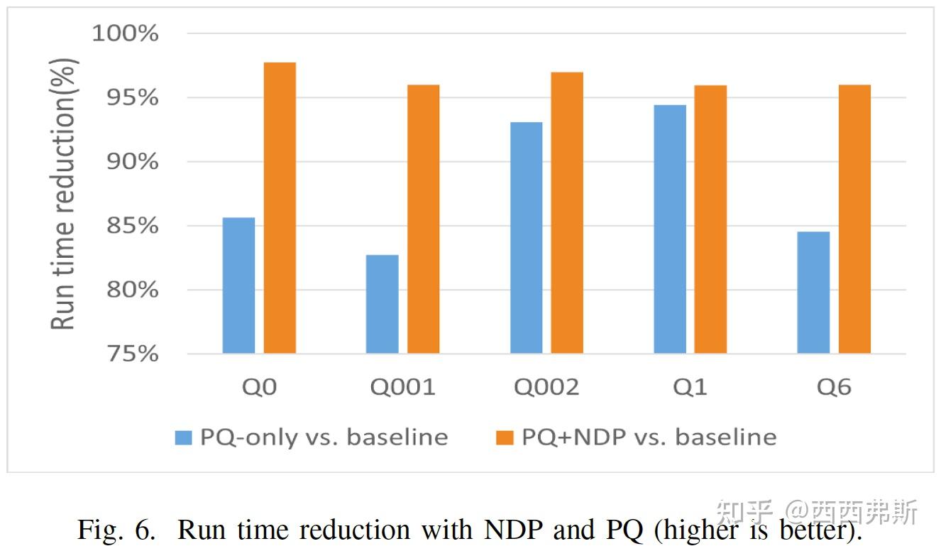 云原生数据库的计算下推技术解读：Near Data Processing in Taurus Database - 知乎