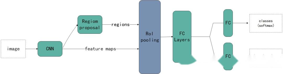 Faster R-CNN常见问题汇总 - 知乎