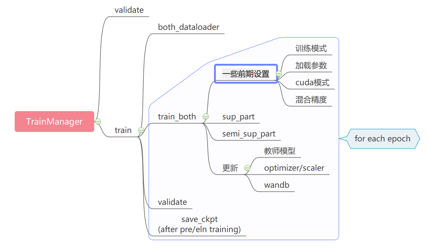 Semi-supervised Semantic Segmentation with Error Localization Network 代码分析 - 知乎