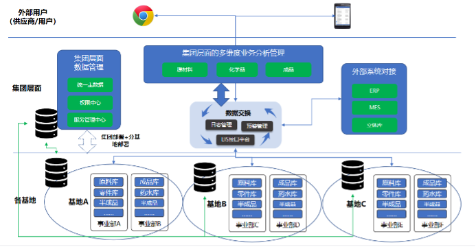 产品速递｜泰治科技WMS系统——为PCB工厂打造智能仓储 - 知乎