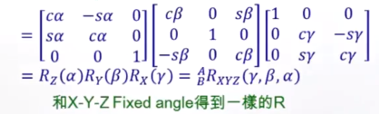 机器人学——学习笔记2(Fixed Angles&Euler Angles) - 知乎