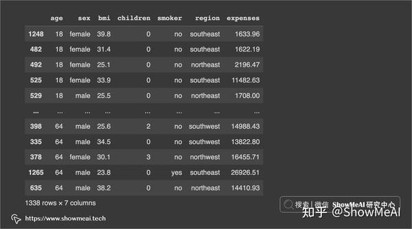 异常值检测！最佳统计方法实践（代码实现）！⛵ - 知乎