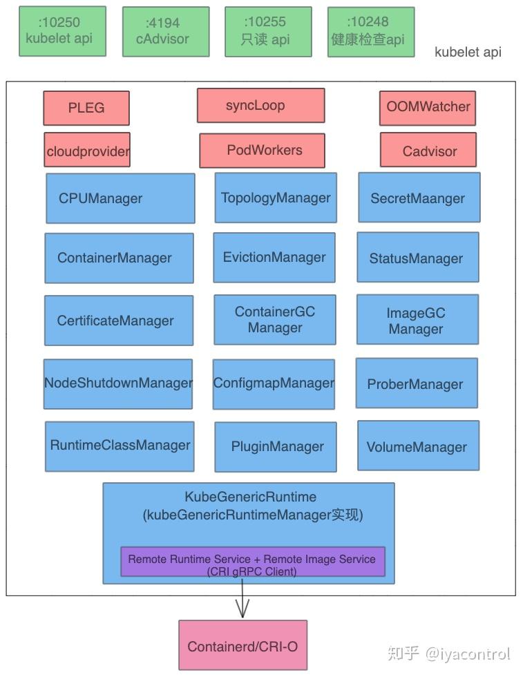 一文看懂 Kubelet - 知乎