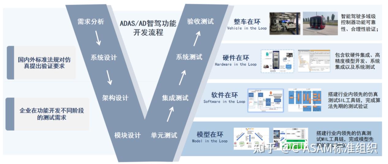 技术科普丨如何实现基于数字孪生技术的自动驾驶VIL测试？ - 知乎