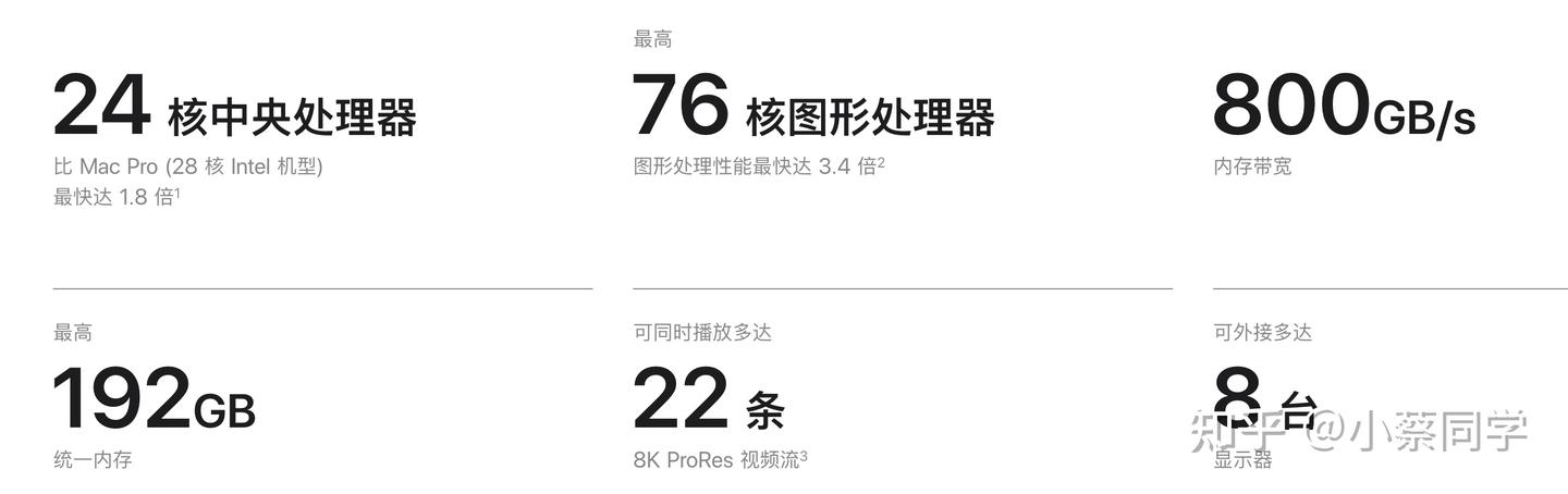2024年苹果 Mac 台式电脑选购指南(Mac mini怎么样够用吗，M1/M3的iMac值得买吗) - 知乎