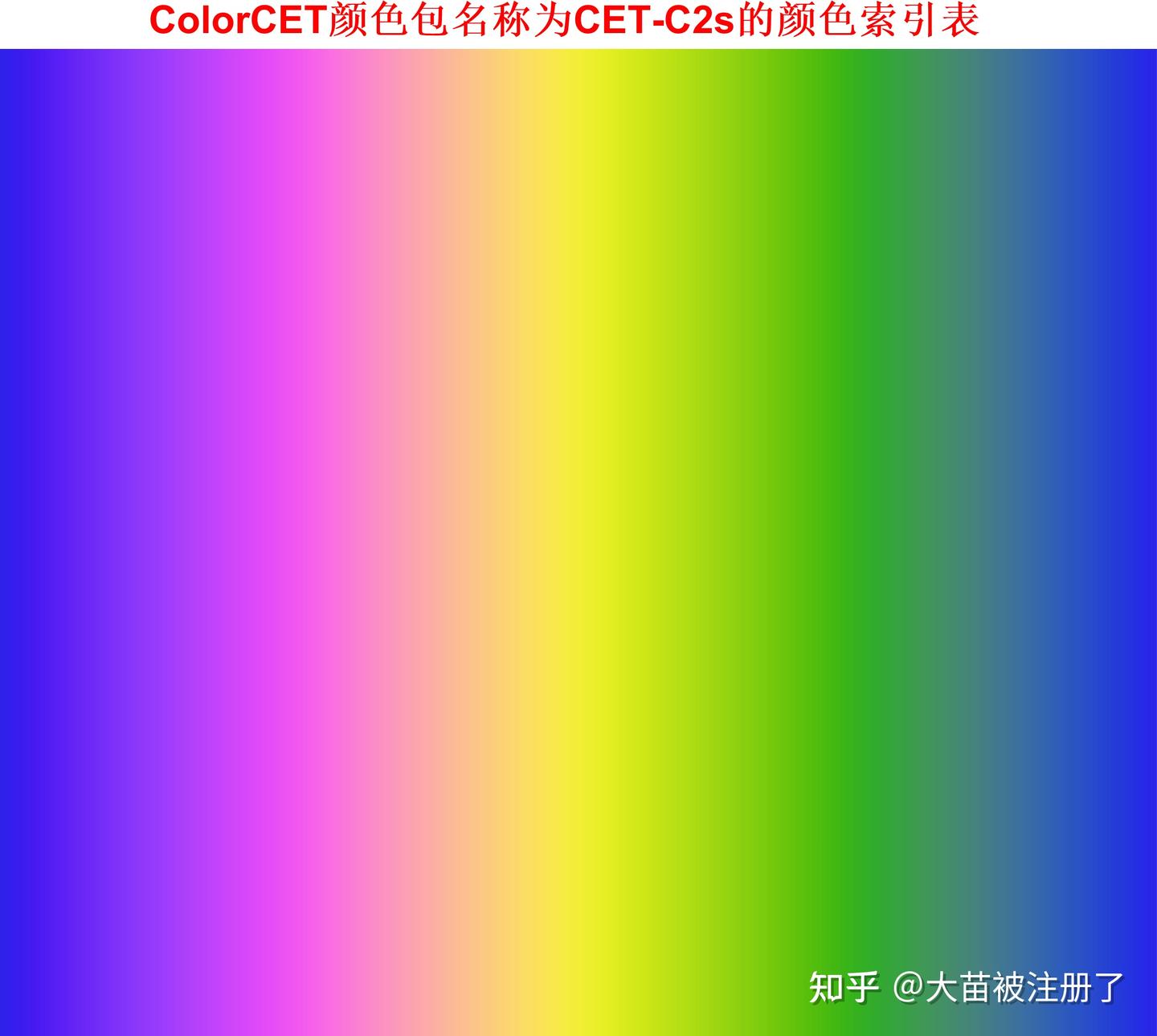 ColorCET颜色包--共35种--全平台可用 ColorCET(Perceptually Uniform Colour Maps) - 知乎