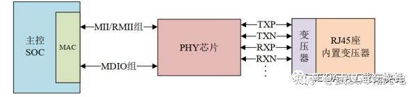 PHY芯片快速深度理解 - 知乎