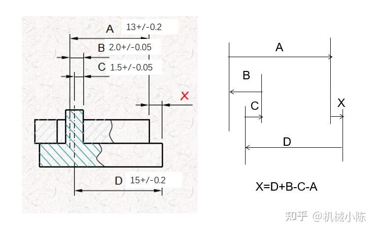 公差分析及案例分享 知乎