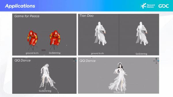 GDC Showcase2023｜一键制作角色蒙皮——【自研AIGC】Aivatar GoSkinning - 知乎