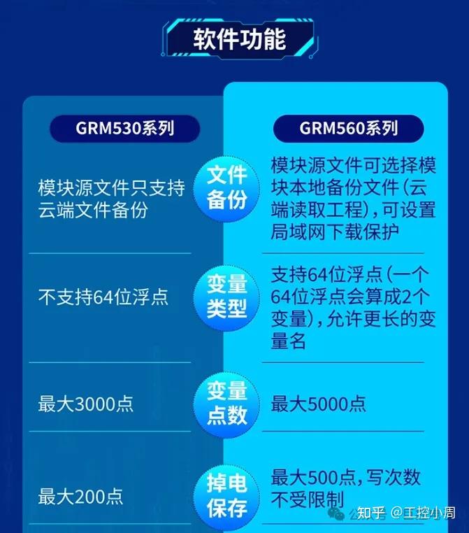 巨控GRM560无线5G远程模块MQTT网关物联网盒子PLC远程监控制调试 - 知乎