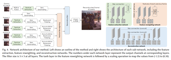 【论文导读】毫秒级时间使图像清晰16倍，Facebook提出的DLSS算法介绍 - 知乎