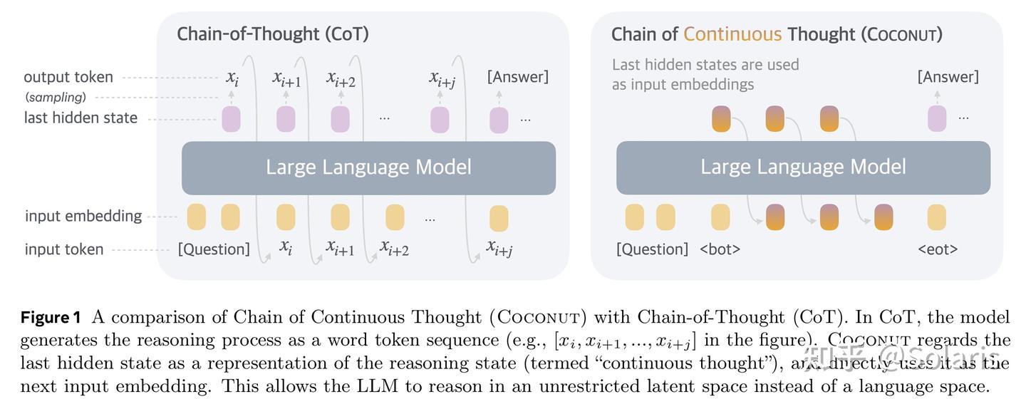 让大模型在隐空间中思考 - 知乎