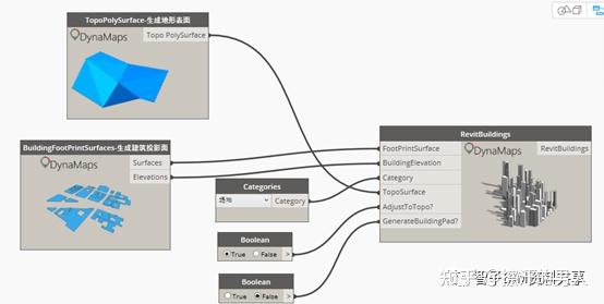 Dynamo技巧分享第01弹--Dynamaps软件包 - 知乎