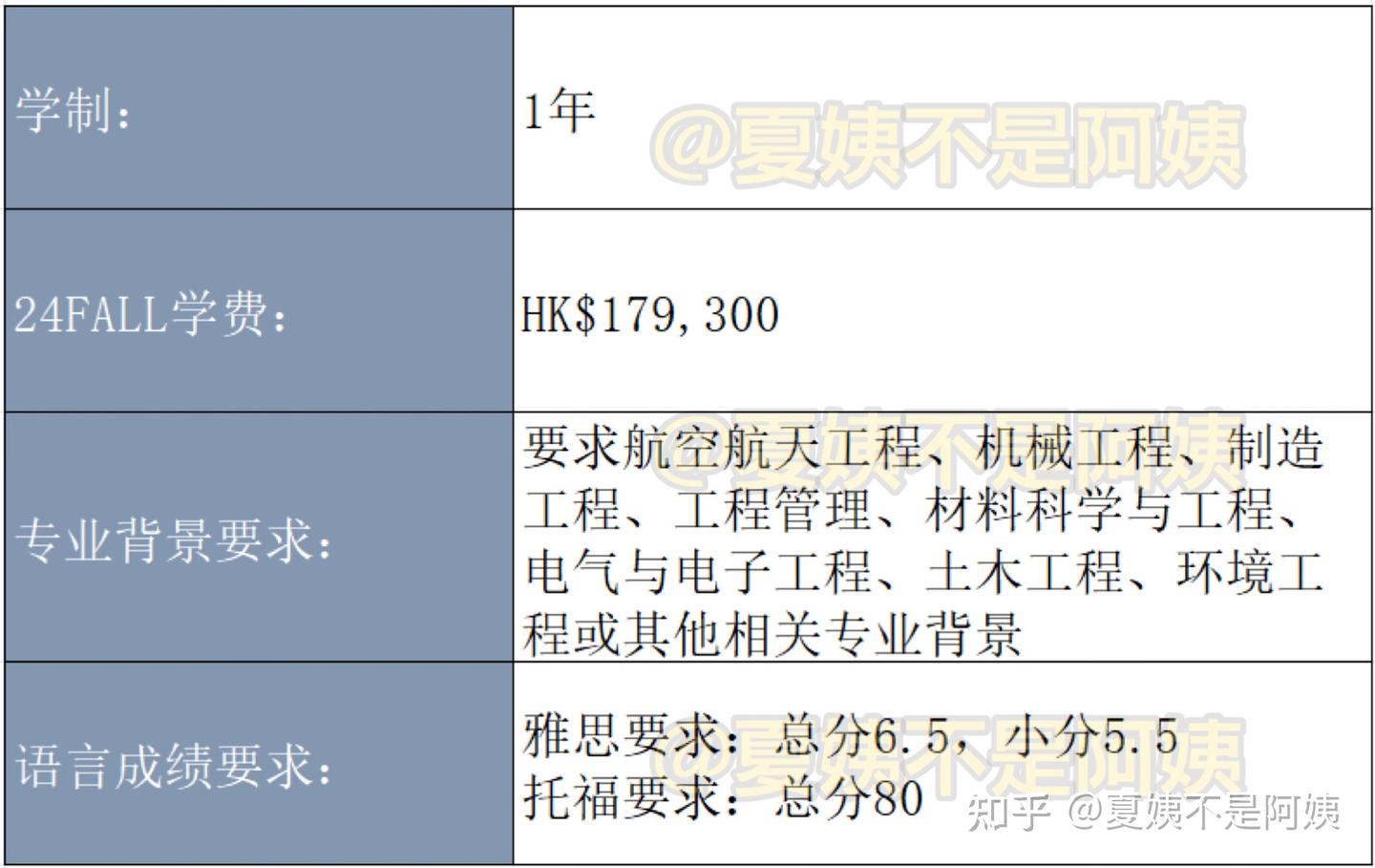 24FALL | HKUST港科大理工科专业申请要求整理（附offer案例） - 知乎