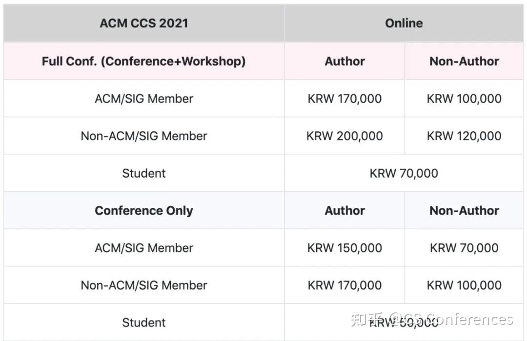 CCS'21 | Nov 15-18，信息安全领域顶级会议，国内35篇录用创新高！浙大8篇领跑！ - 知乎