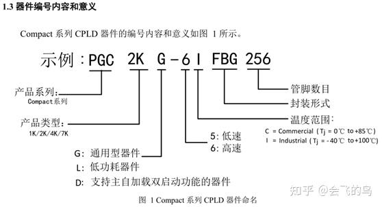 紫光同创产品概括 - 知乎
