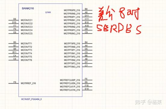 FPGA高速接口JESD204B学习笔记 - 知乎